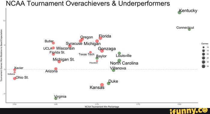 Overachievers memes. Best Collection of funny Overachievers pictures on ...