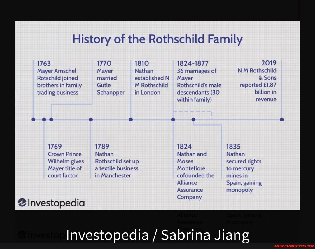 History of the Rothschild Family 1763 Mayer Amschel Rotschild joined ...
