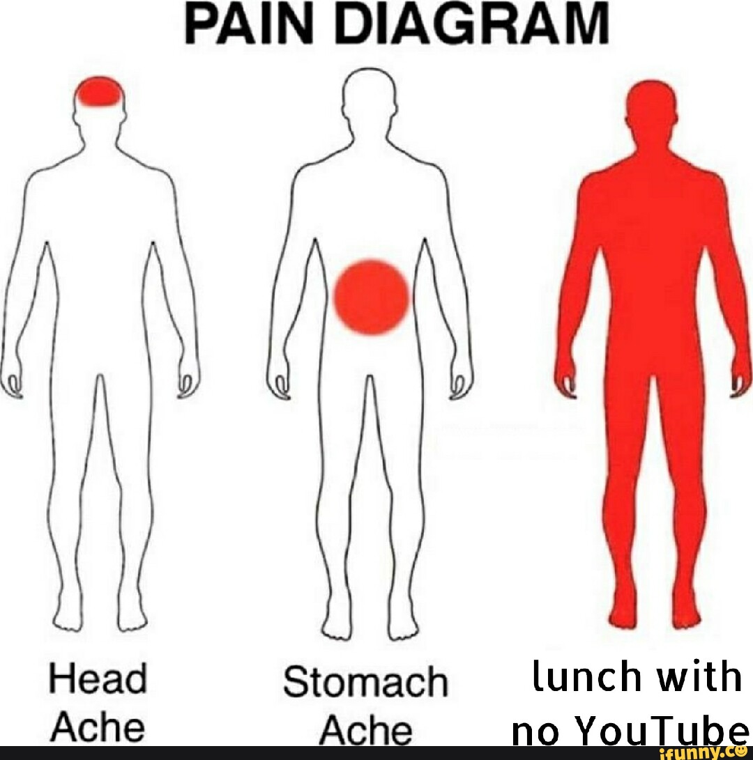 Diagrammeme memes. Best Collection of funny Diagrammeme pictures on iFunny