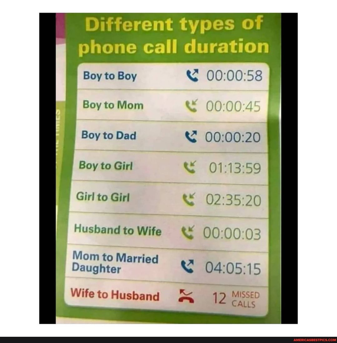 Different types of phone call duration Boy to Boy Boy to Mom Boy to Dad ...