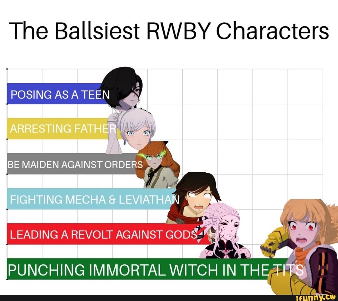 The Ballsiest RWBY Characters POSING AS A TEEN ARRESTING FATHER BE ...
