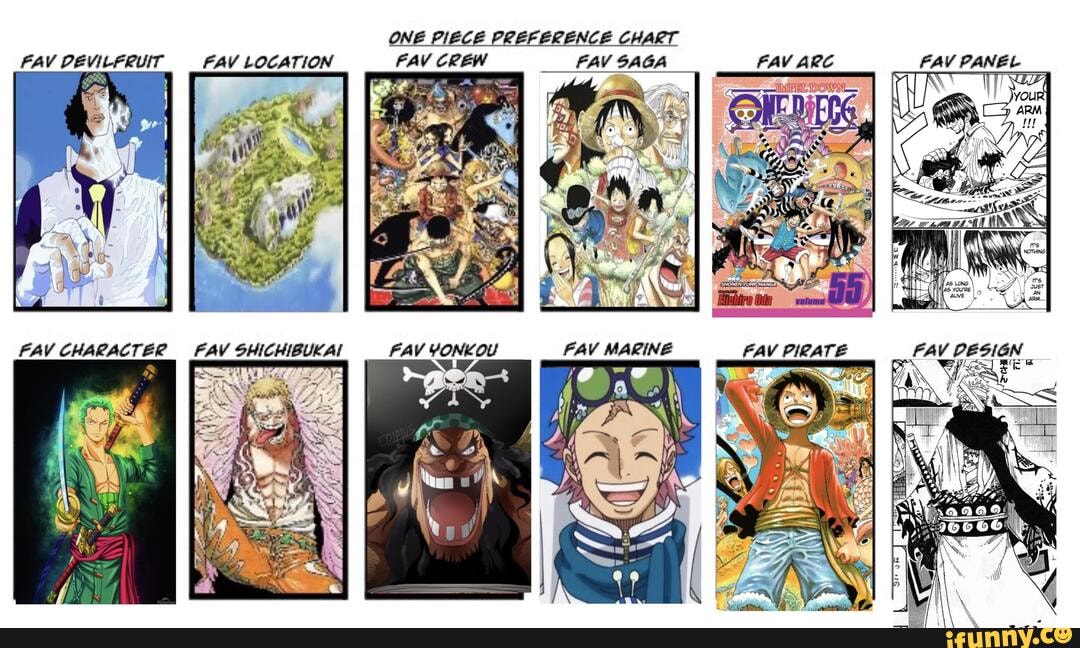 ONE PIECE PREFERENCE CHART FAV LOCATION FAV CREW FAV SAGA FAV ARC om 55 ...