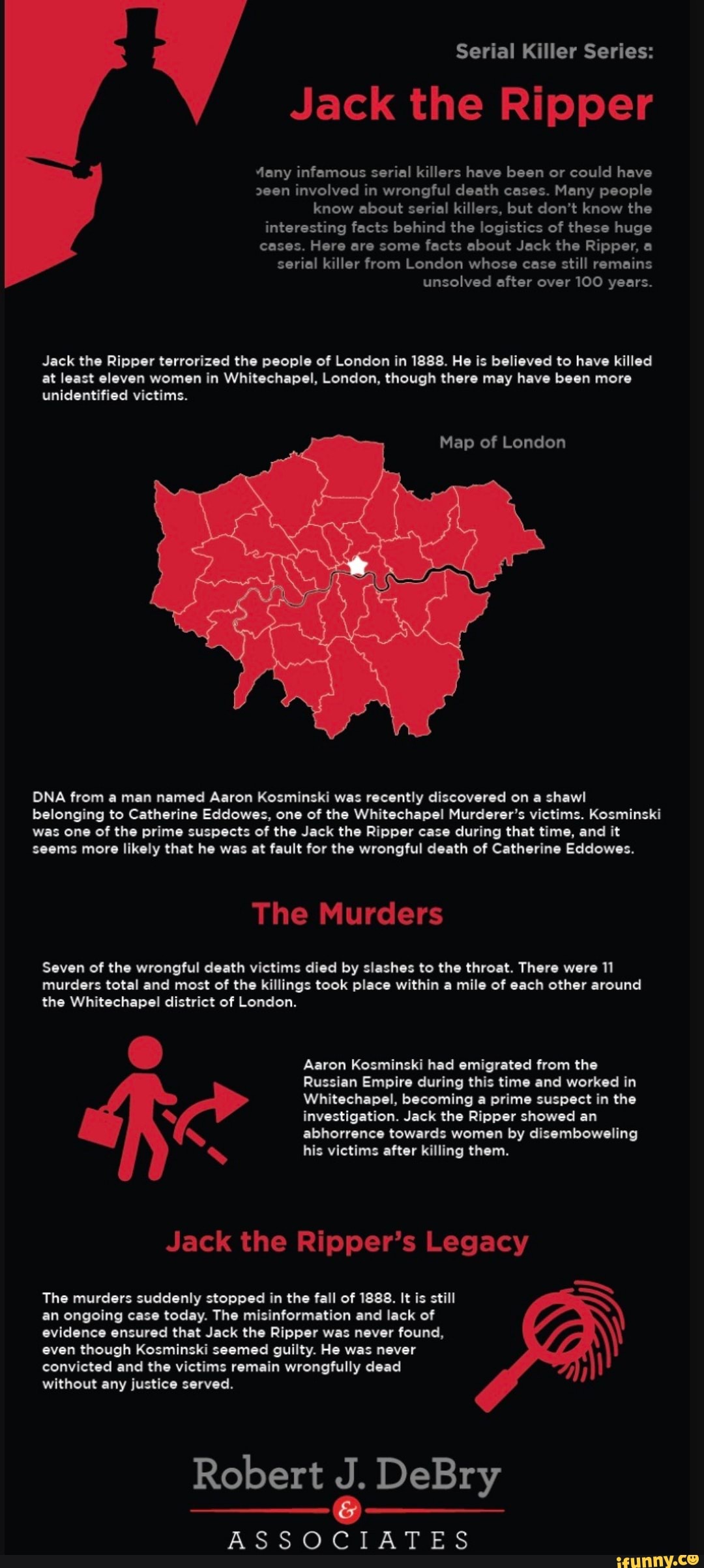 Serial Killer Series: Jack the Ripper Many infamous serial killers have ...