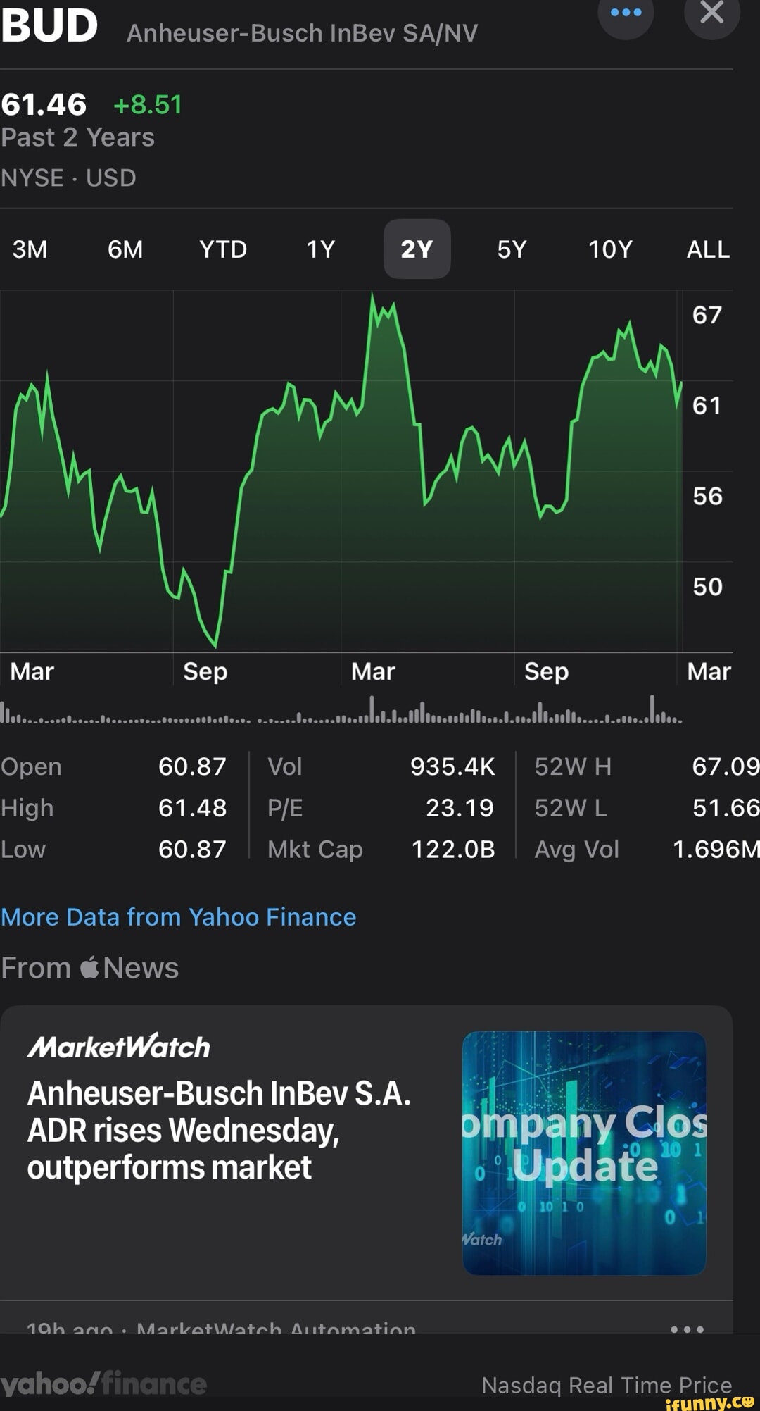 Ytd memes. Best Collection of funny Ytd pictures on iFunny