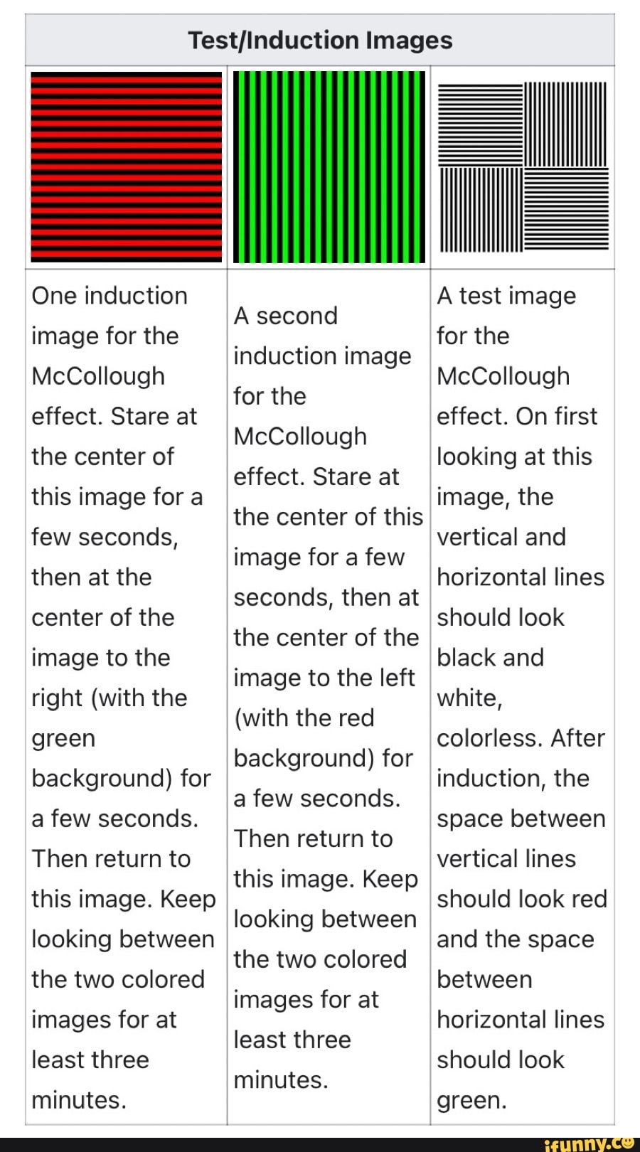 Jon Images One induction image for the McCollough effect. Stare at the ...
