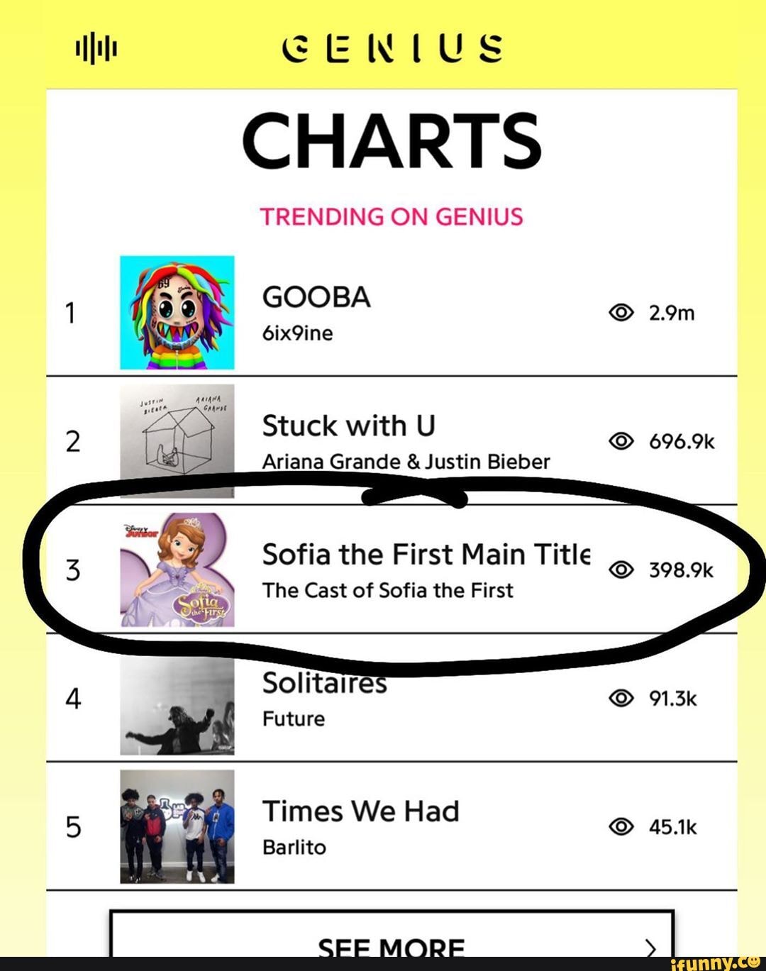 GENIUS CHARTS TRENDING ON GENIUS GOOBA 6ix9ine Stuck with U 696.9k ...