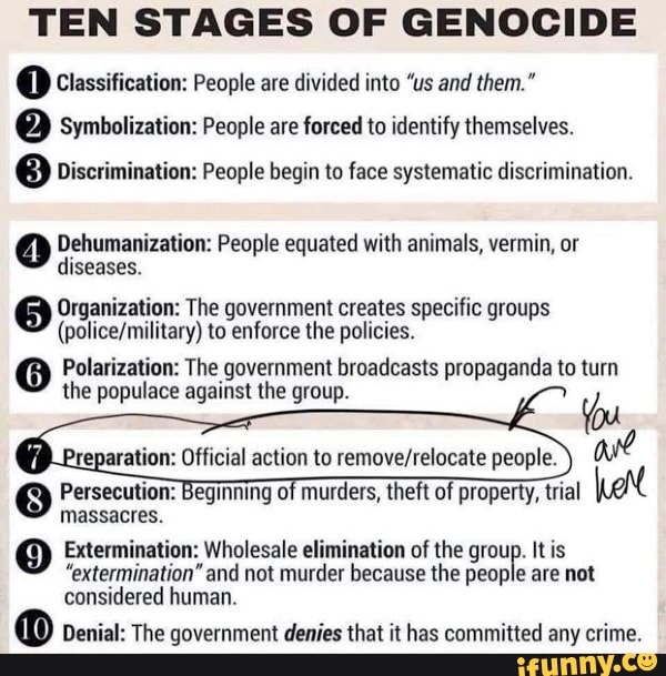 TEN STAGES OF GENOCIDE Classification: People are divided into "us and ...