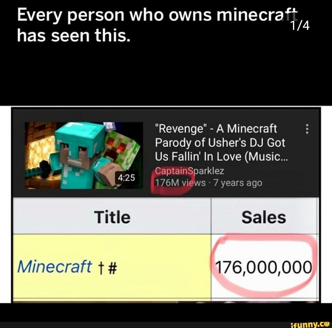 Minecraft_parody memes. Best Collection of funny Minecraft_parody ...