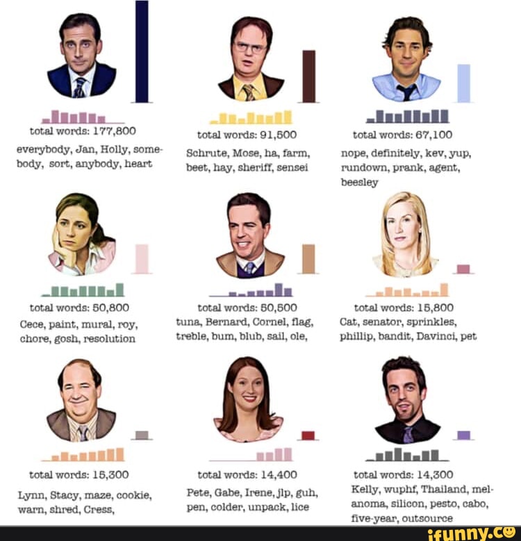 Rundown memes. Best Collection of funny Rundown pictures on iFunny