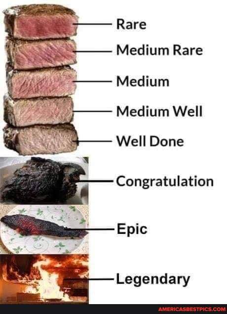 Rare Medium Rare Medium Medium Well Well Done Congratulation pic ...
