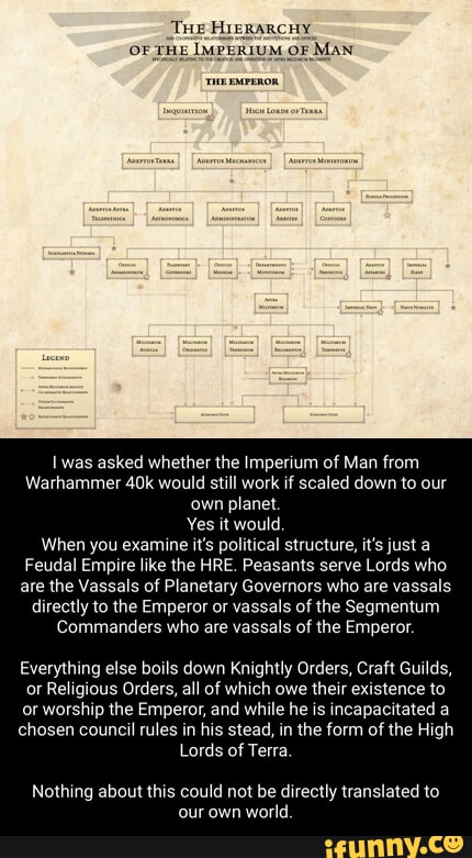 THE HIERARCHY OF THE IMPERIUM OF MAN was asked whether the Imperium of ...