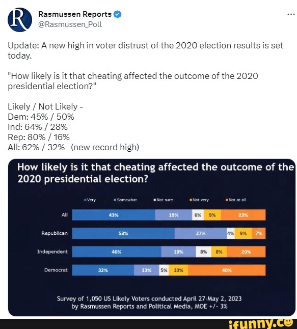 Distrust memes. Best Collection of funny Distrust pictures on iFunny