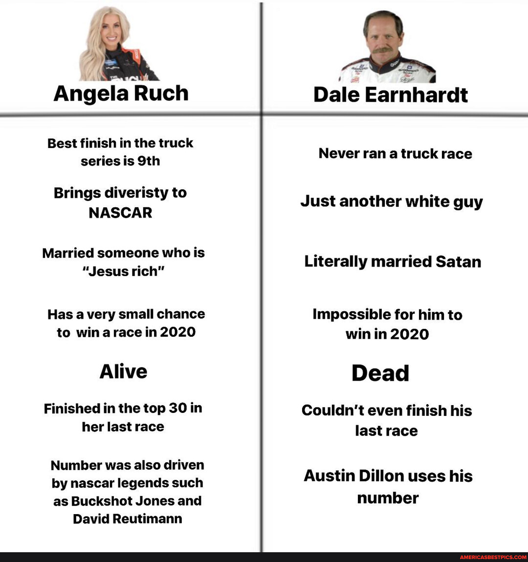 Angela Ruch Best finish in the truck series is Brings diveristy to ...