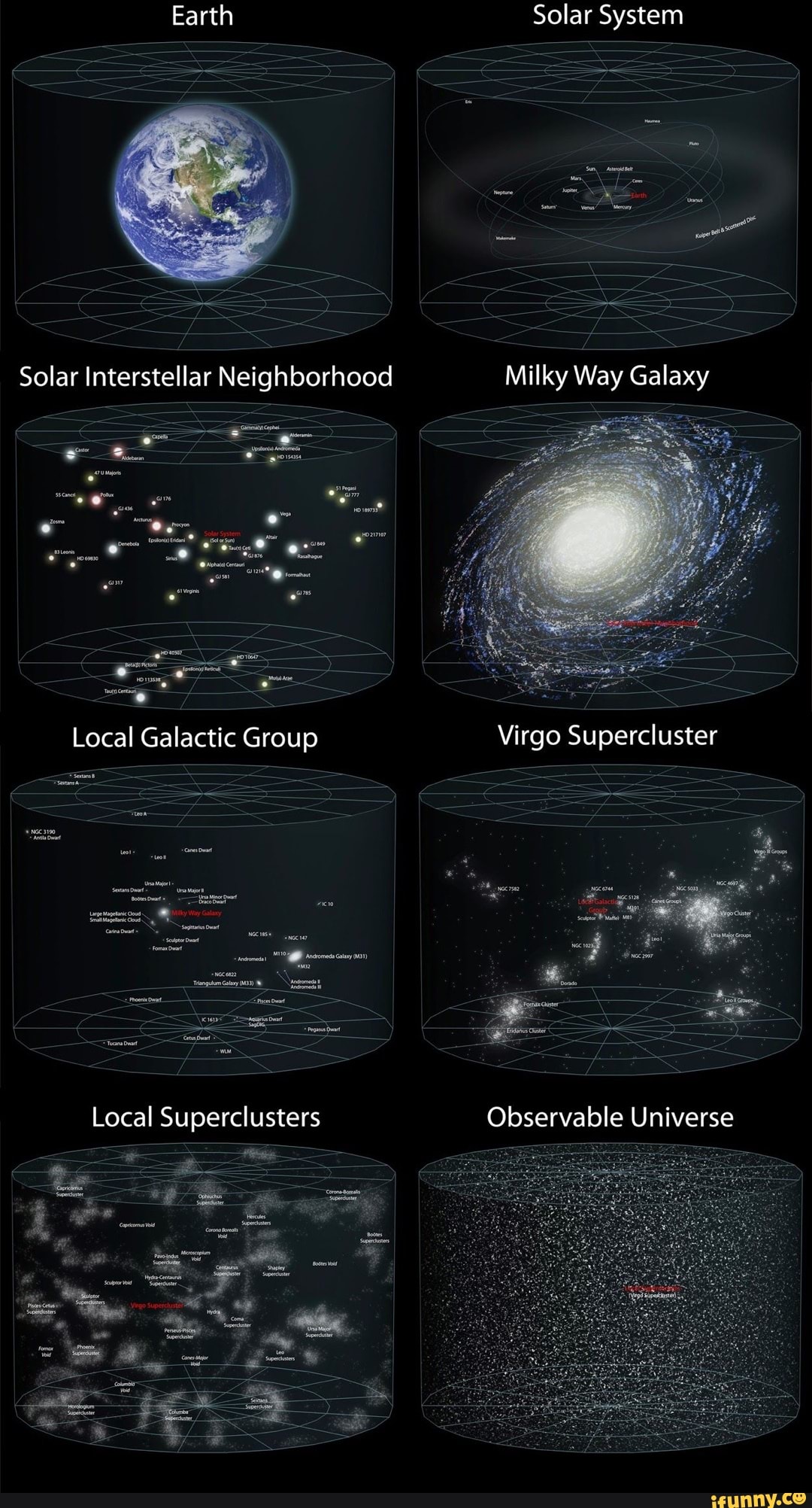 Earth Solar System Solar Interstellar Neighborhood Milky Way Galaxy ...