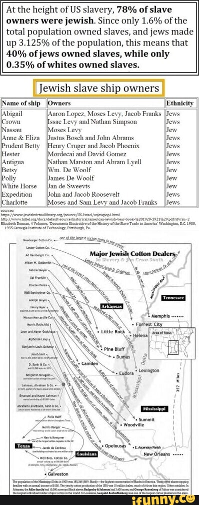 At the height of US slavery, 78% of slave owners were jewish. Since ...