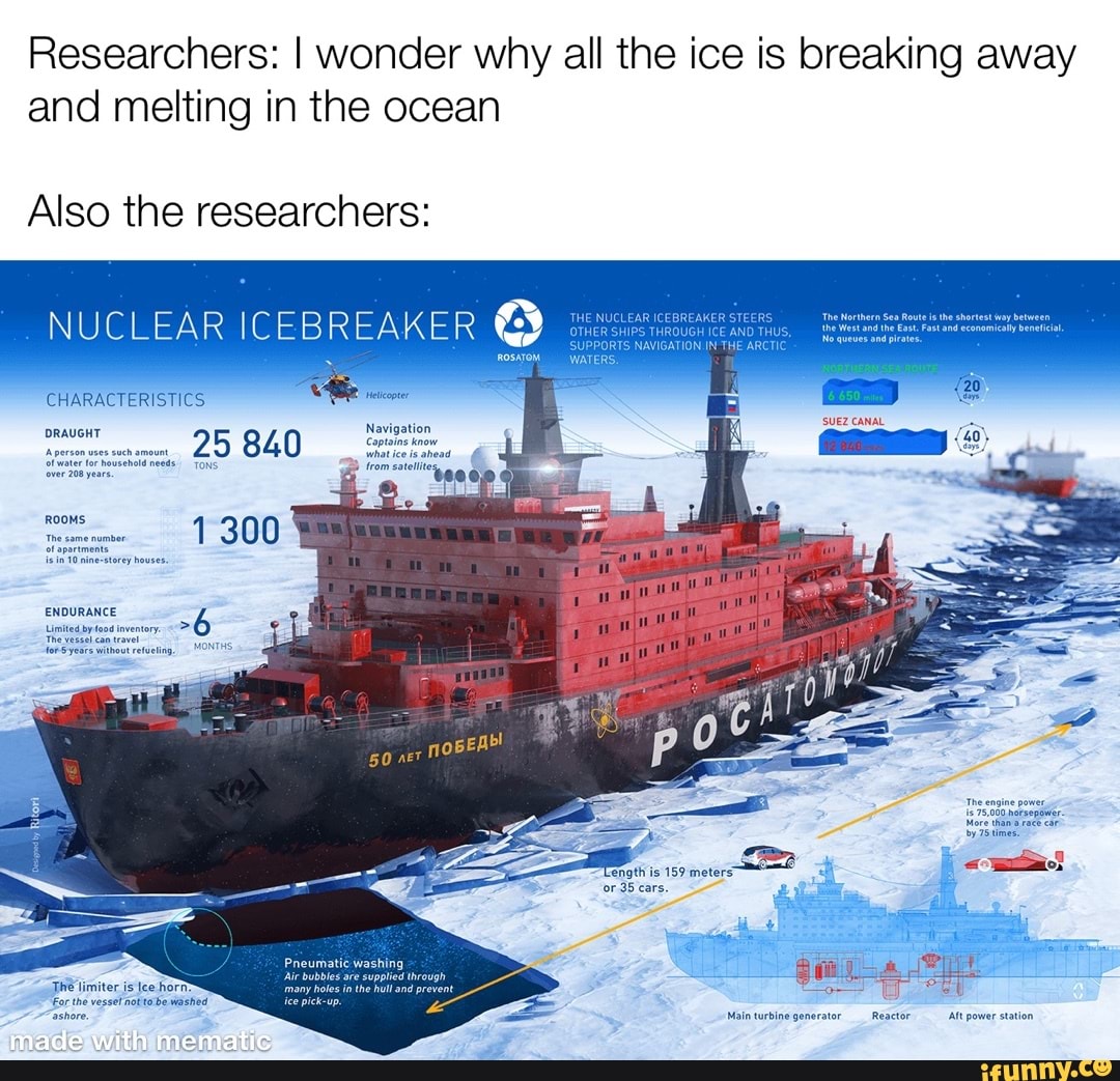 Icebreaker memes. Best Collection of funny Icebreaker pictures on iFunny