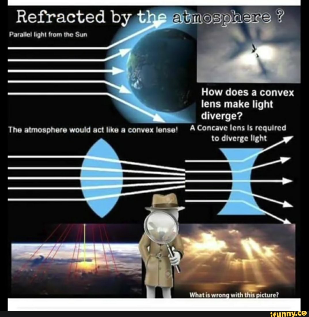 Refracted by, Parallel light from the Sun How does a convex lens make ...