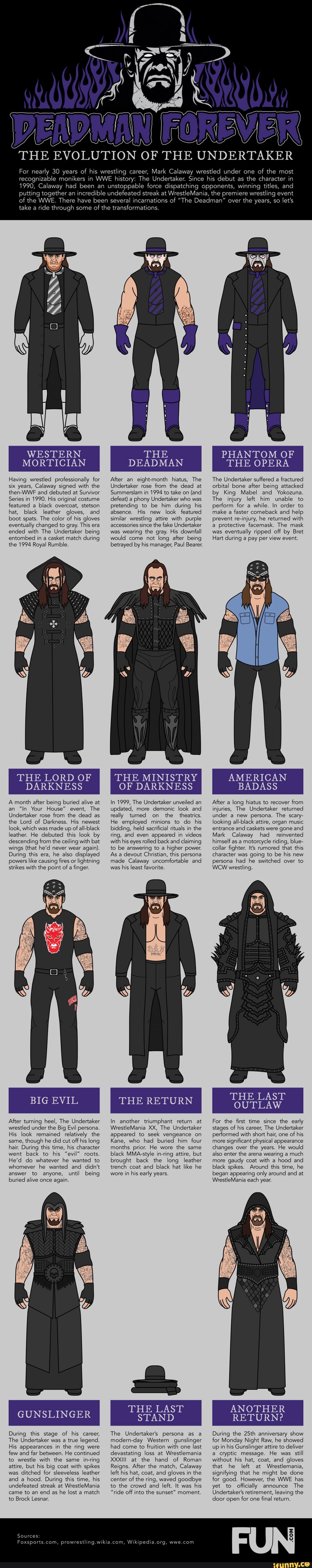 THE EVOLUTION OF THE UNDERTAKER For nearly 30 years of his wrestling ...