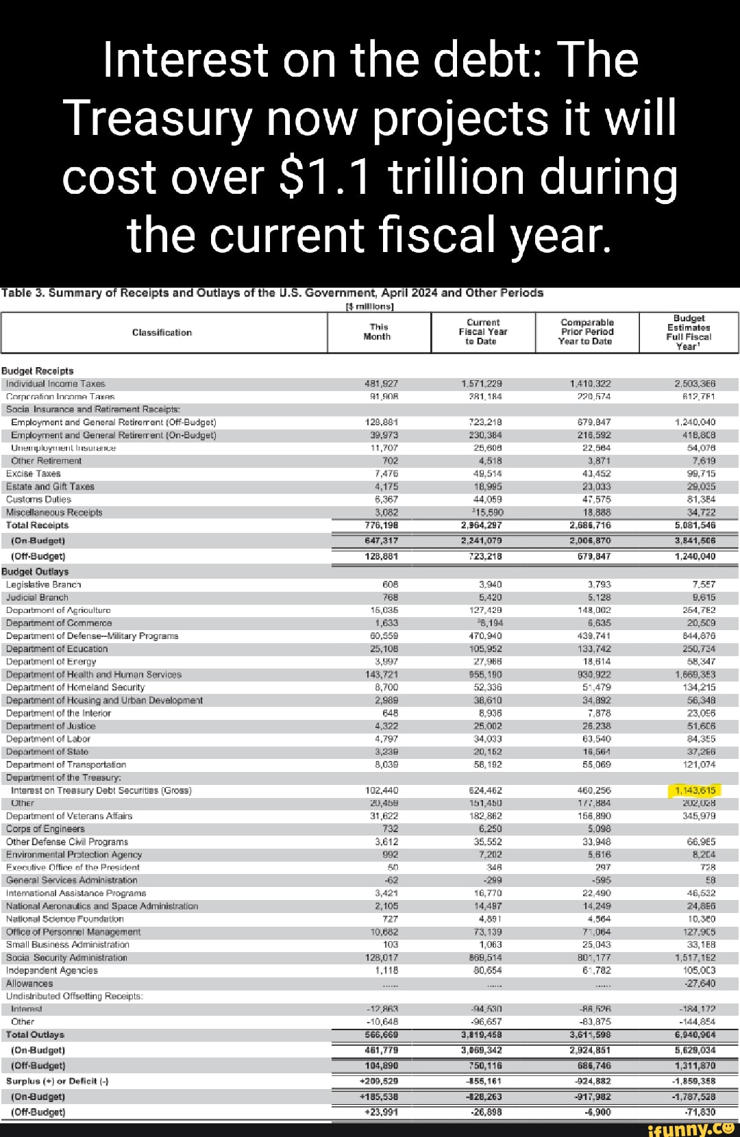 Treasury memes. Best Collection of funny Treasury pictures on iFunny