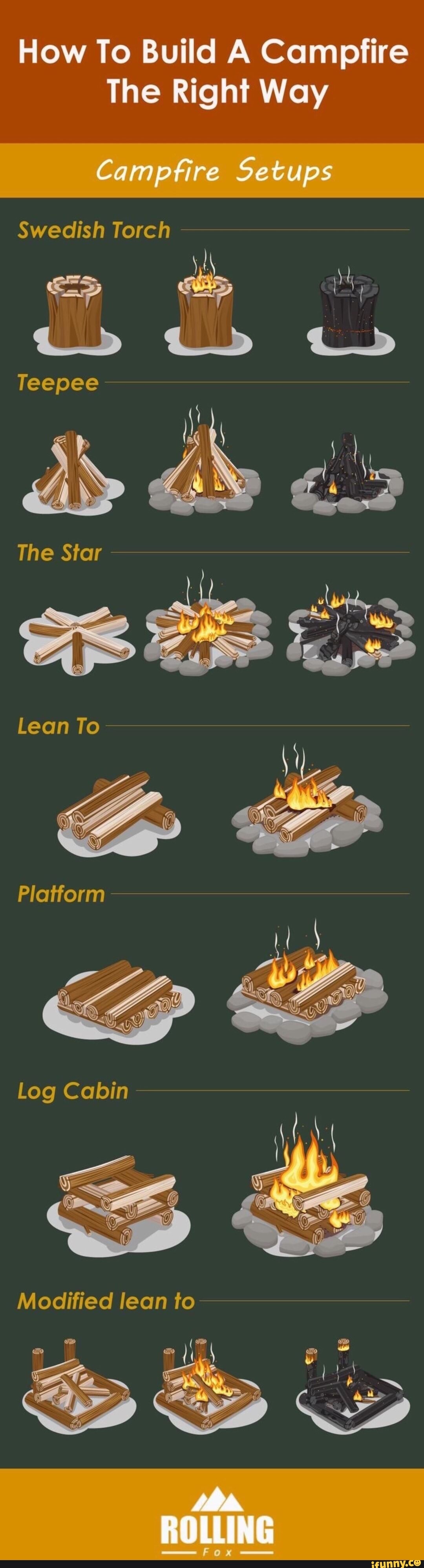 The Right Way How To Build A Campfire Campfire Setups Swedish Torch ...