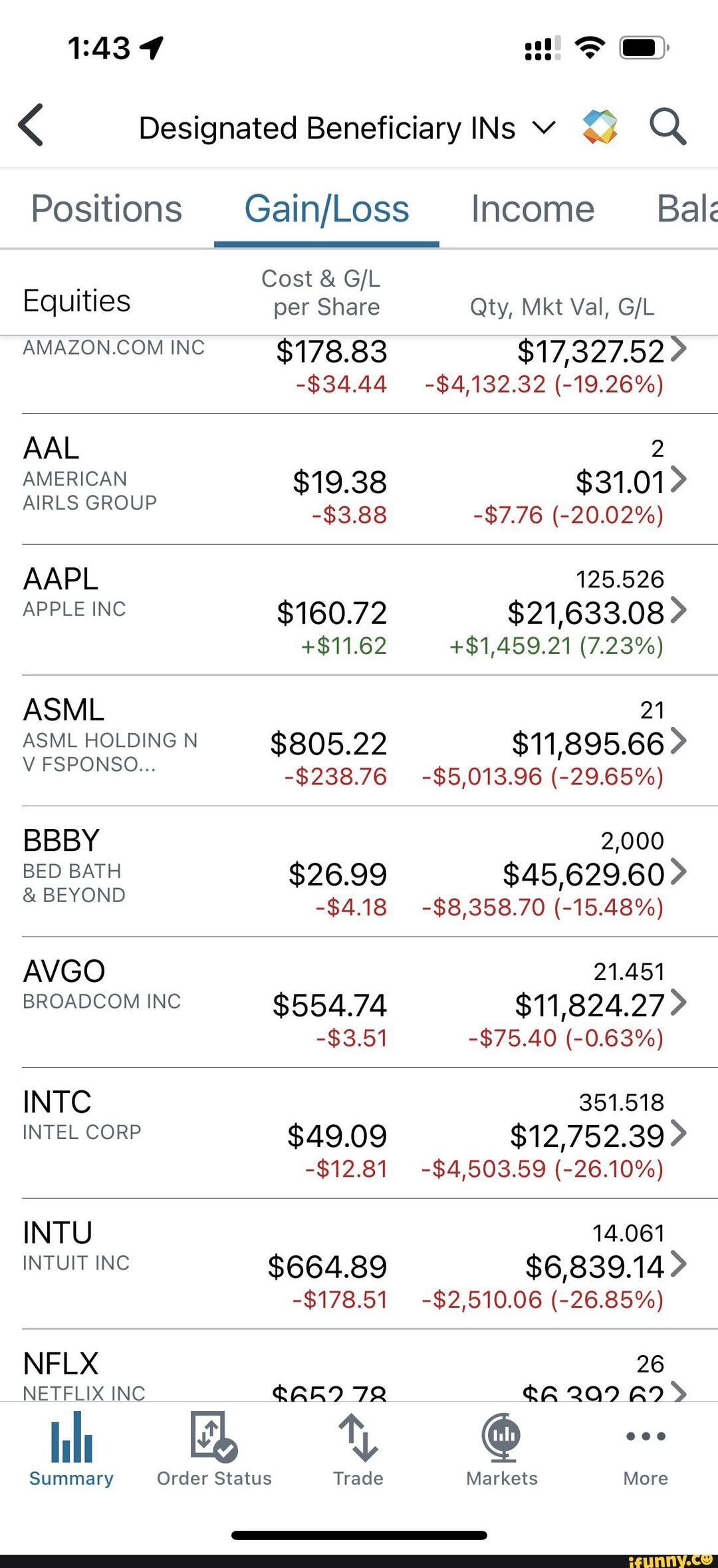 Beneficiary memes. Best Collection of funny Beneficiary pictures on iFunny