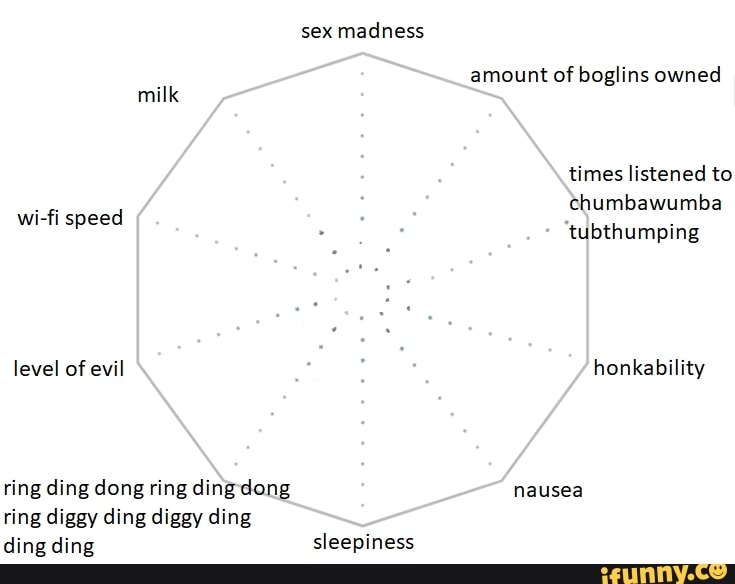 Tubthumping memes. Best Collection of funny Tubthumping pictures on iFunny