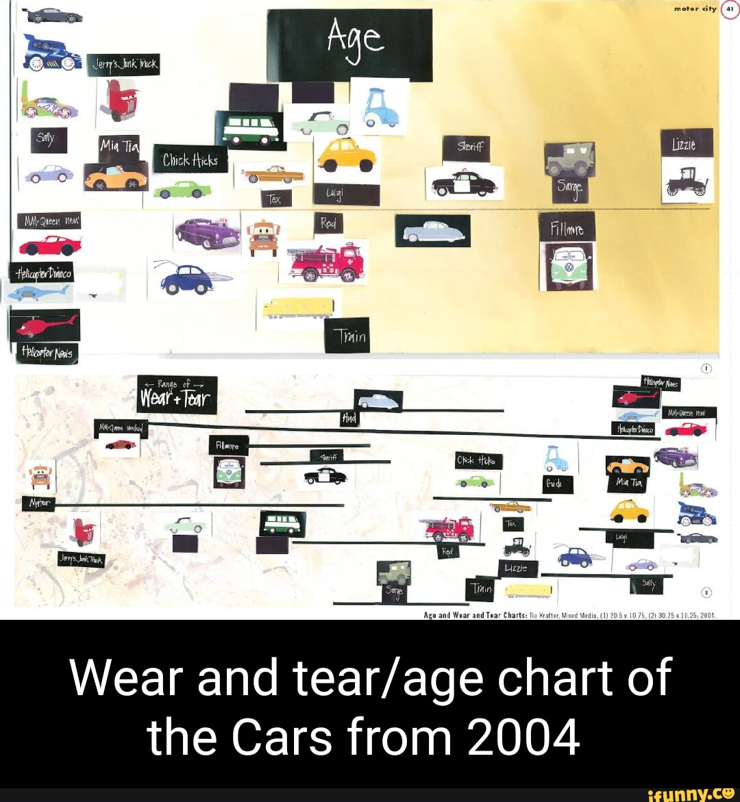 Wear and chart of the Cars from 2004 - iFunny