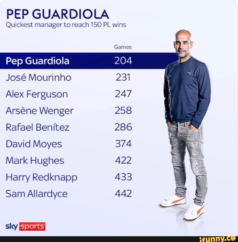 Redknapp memes. Best Collection of funny Redknapp pictures on iFunny