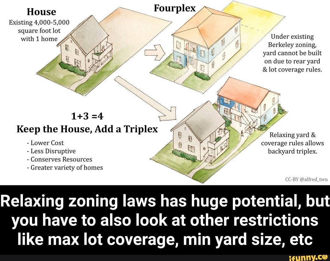 House Existing 4,000-5,000 square foot lot with 1 home Under existing ...