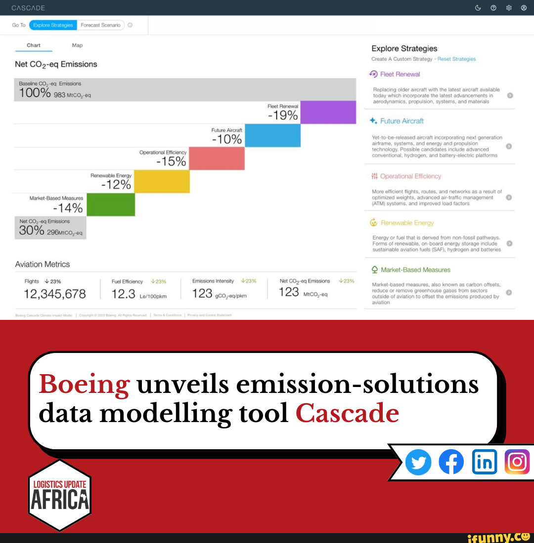 Cascade memes. Best Collection of funny Cascade pictures on iFunny
