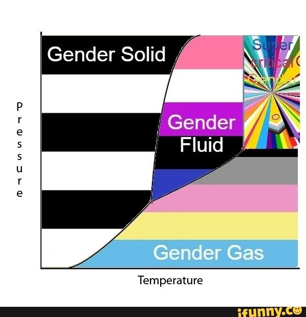 Gender Solid / Gender Fluid Gender Gas Temperature - iFunny