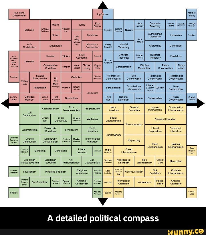 II Ad detailed political compass - A detailed political compass - iFunny