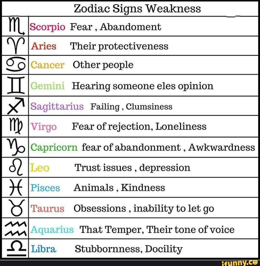 Weakness of zodiac signs 60 photos - Astrologytoyou.com