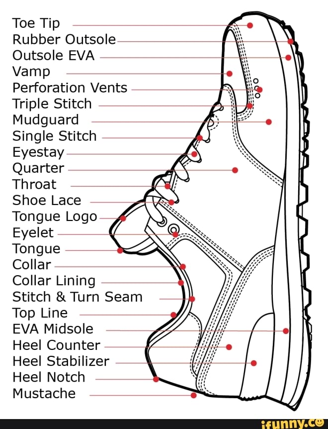 Toe Tip Rubber Outsole Outsole EVA Vamp Perforation Vents Triple Stitch ...