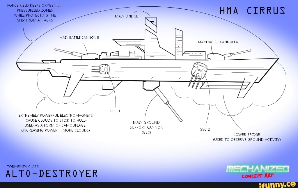 HMA CIRRUS MAIN BATTLE CANNON MAIN BRIDGE MAIN BATTLE CANNON EXTREMELY ...