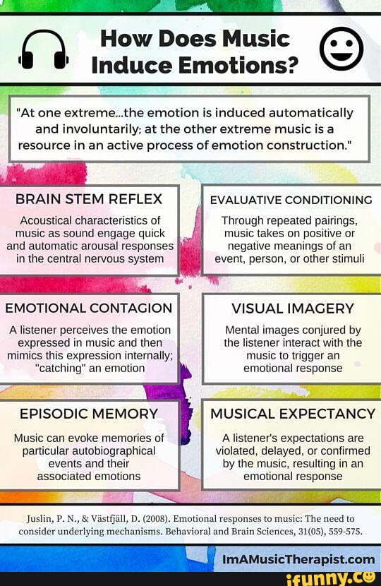 How Does Music Induce Emotions? "At one extreme...the emotion is ...