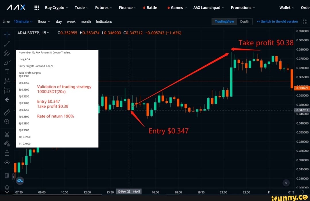 Tradingview memes. Best Collection of funny Tradingview pictures on iFunny