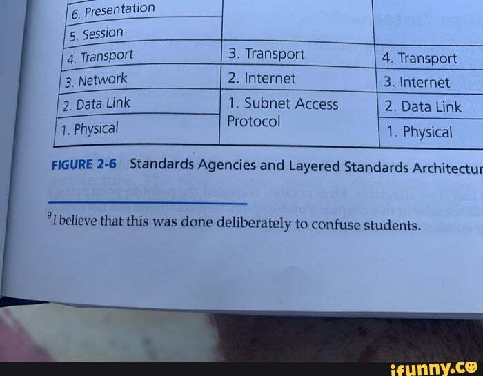 Subnet memes. Best Collection of funny Subnet pictures on iFunny