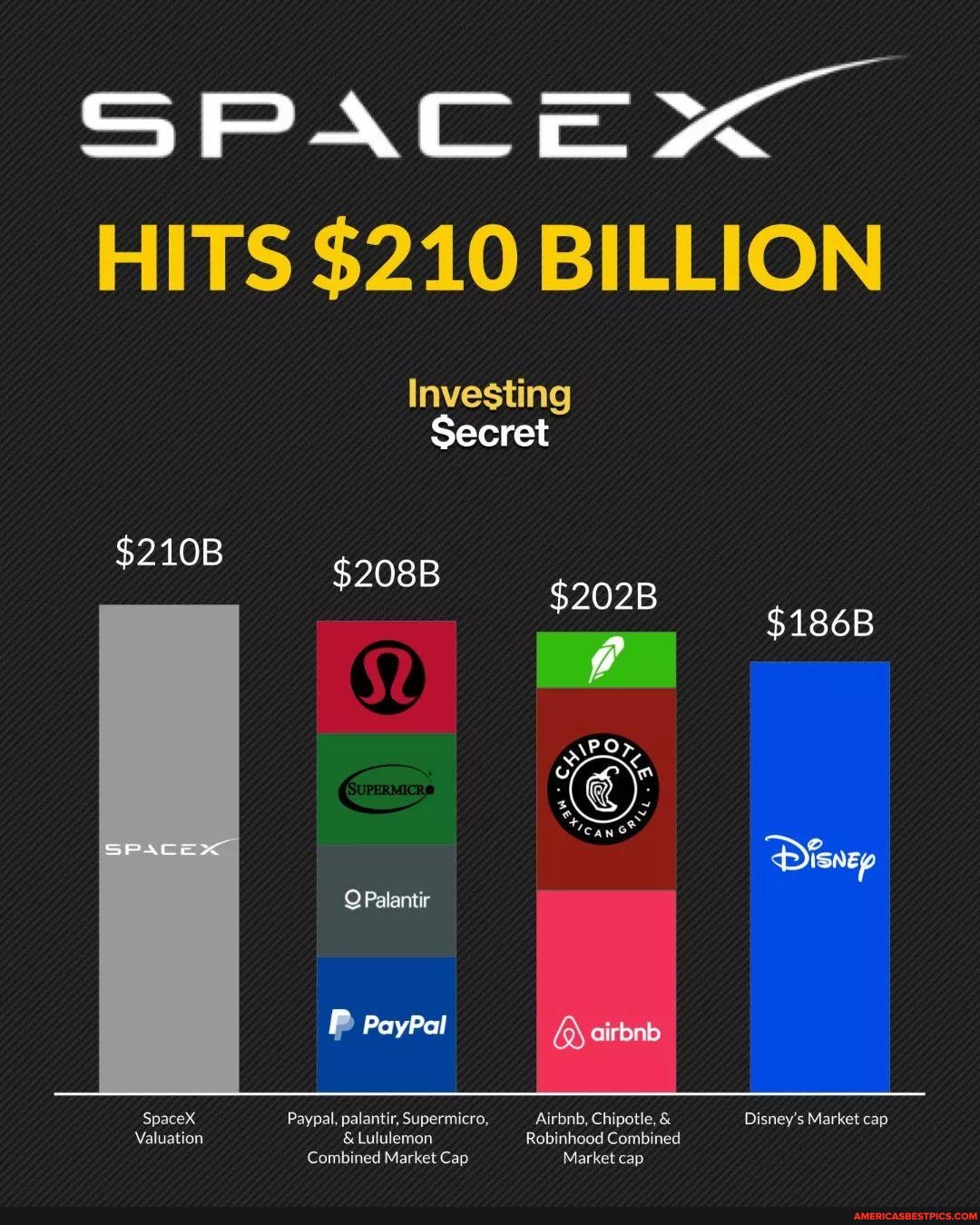 SpaceX hits Billion Investing in SpaceX is more than just a financial ...