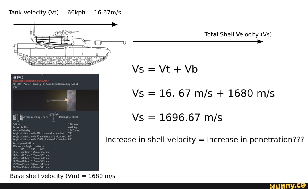 Tank velocity (Vt) = 60kph = Total Shell Velocity (Vs) Pioveing Fon ...