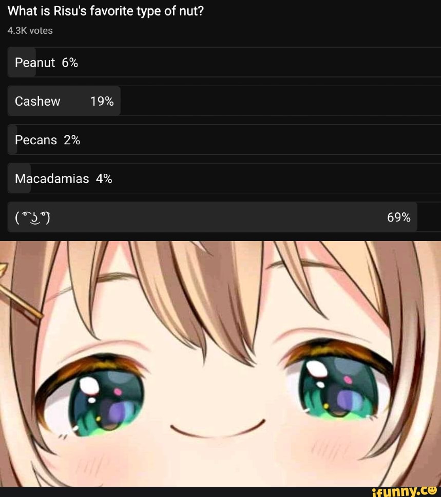 What is Risu's favorite type of nut? 4.3K votes Peanut 6% Cashew 19% ...