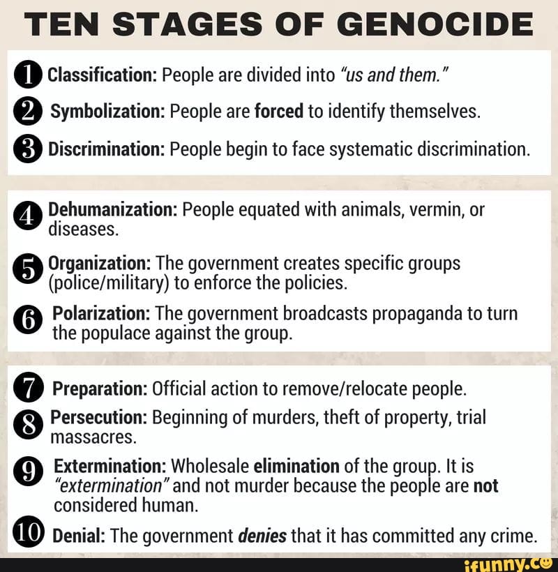 TEN STAGES OF GENOCIDE Classification: People are divided into "us and ...