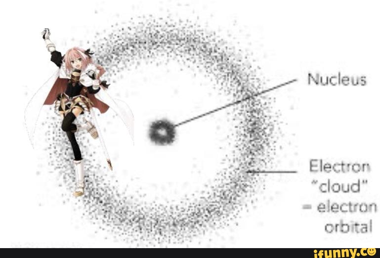 Electron memes. Best Collection of funny Electron pictures on iFunny