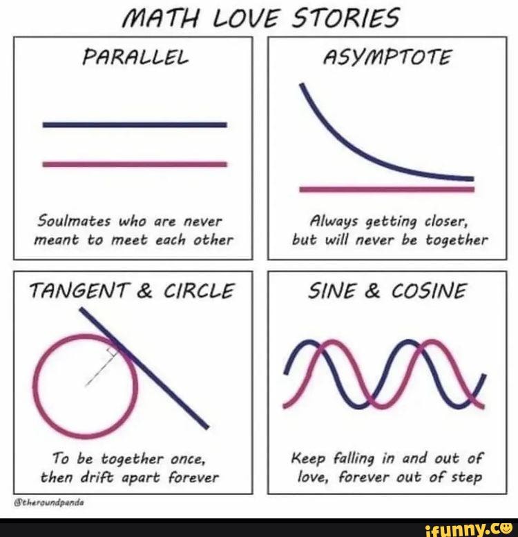 Asymptote memes. Best Collection of funny Asymptote pictures on iFunny