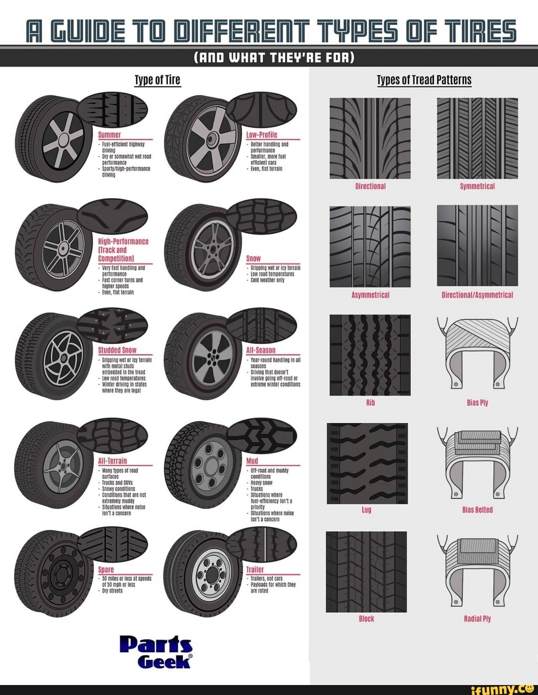 A GUIDE TO DIFFERENT TYPES OF TIRES (AND WHAT THEY'RE FOR) Type of Tire ...