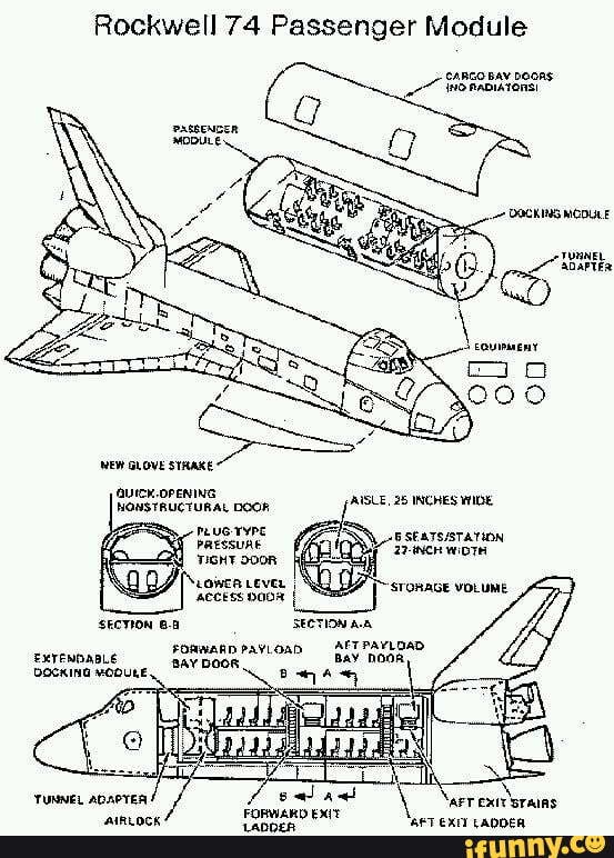 Rockwell 74 Passenger Module SABO BAY DOORS 77 RaDIATORS! PASEENCER ...