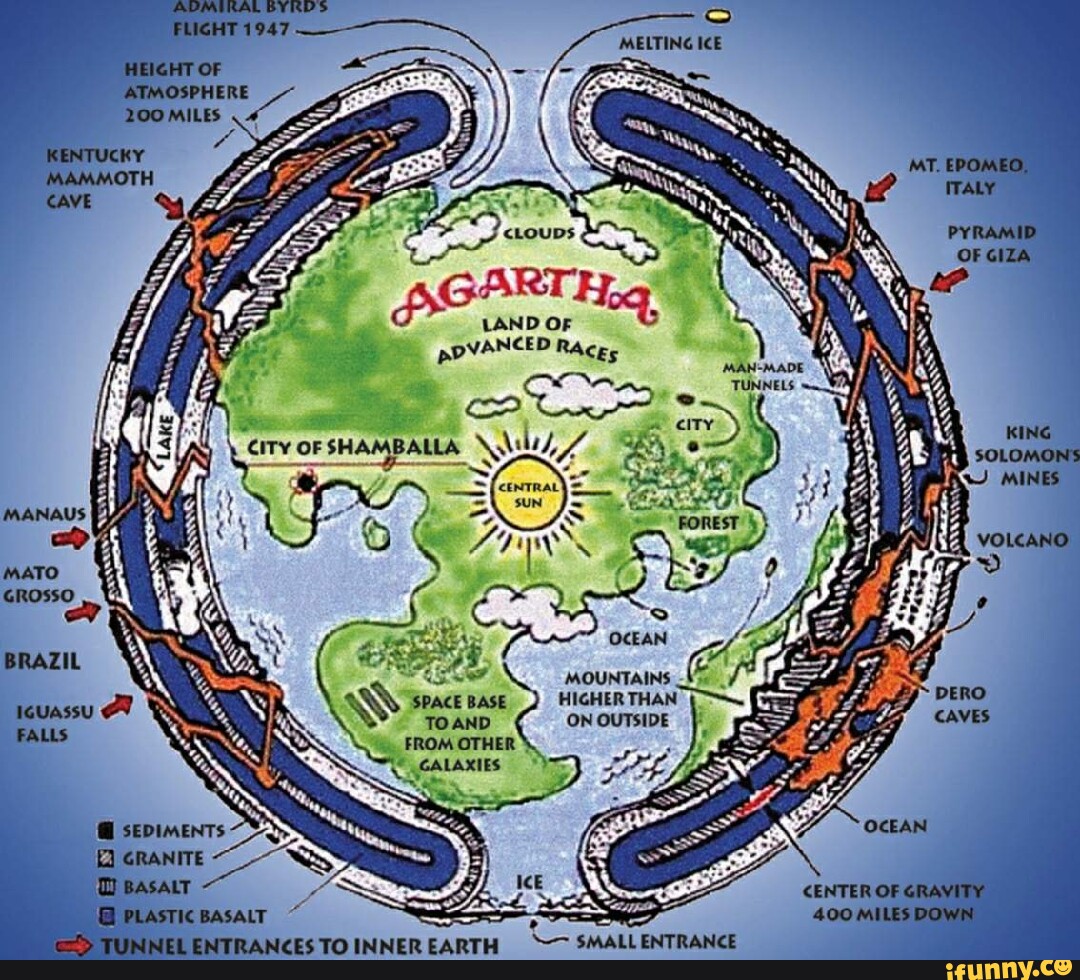 Agartha memes. Best Collection of funny Agartha pictures on iFunny