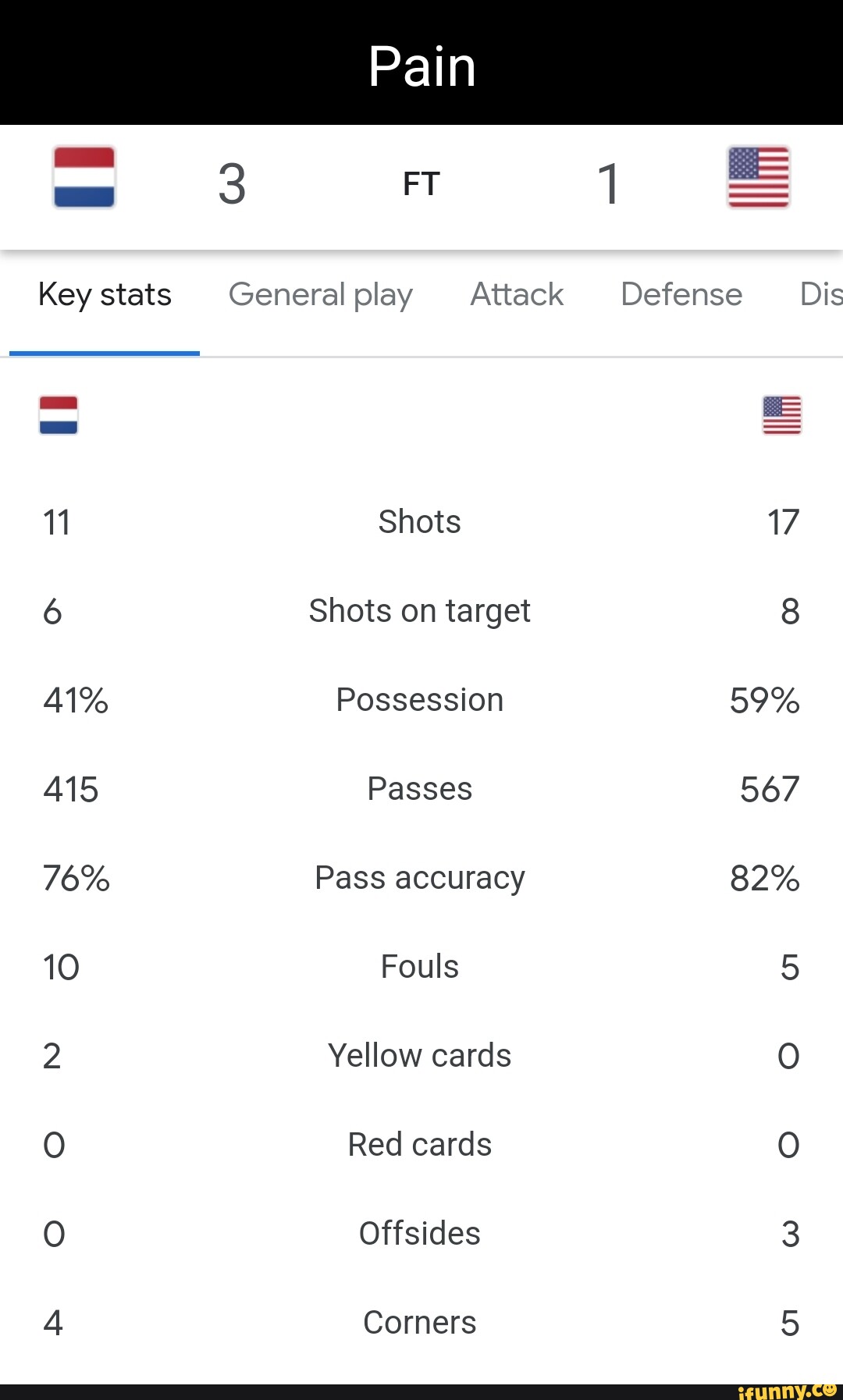 Pain I Key stats 6 AT% ATS 10 FT General play Attack Defense Dis 11 ...
