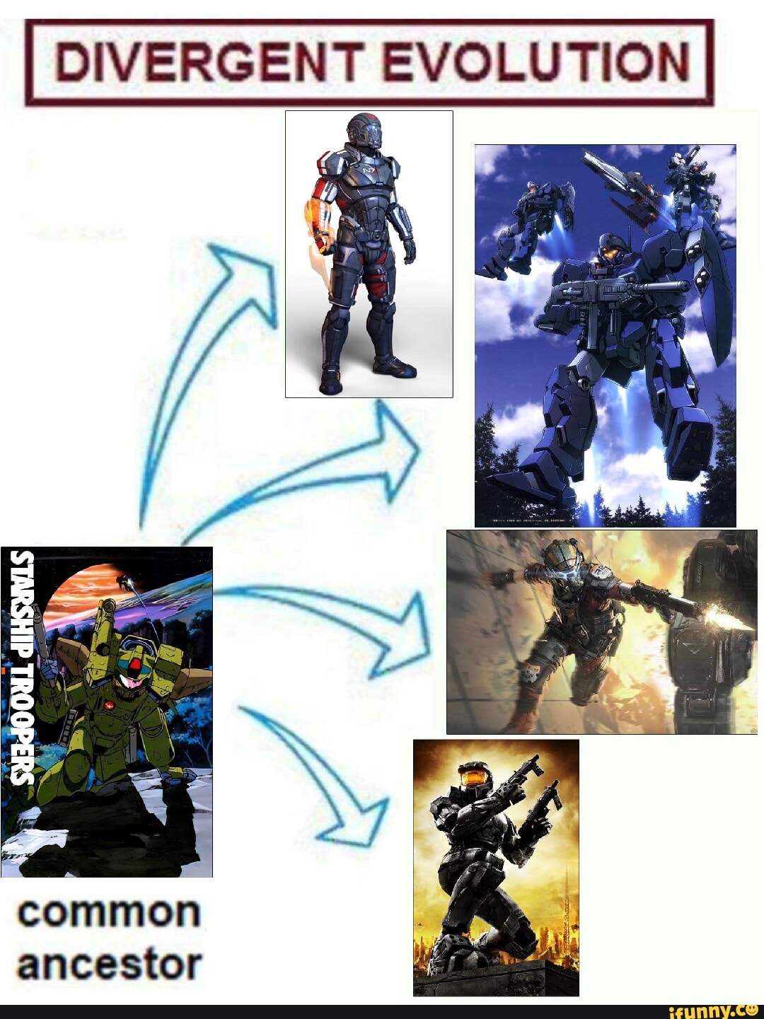 Divergent memes. Best Collection of funny Divergent pictures on iFunny