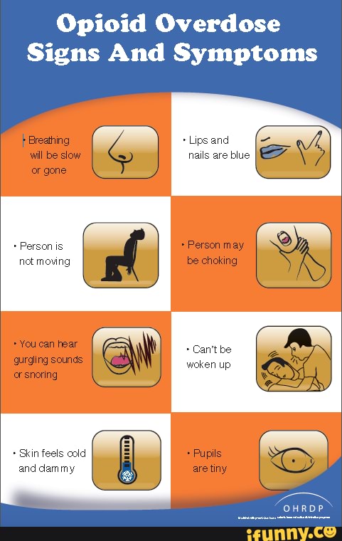 Opioid Overdose Signs And Symptoms Breathing will be slow or gone ...